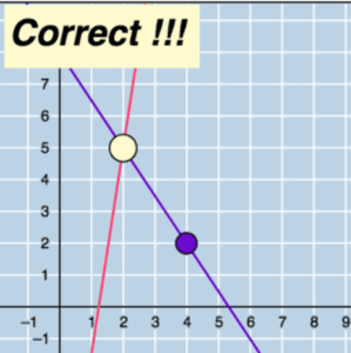 Solving Linear Systems by Graphing – GeoGebra