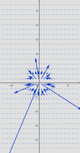 Vector_Field – GeoGebra