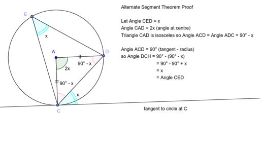 Alternate Segment Theorem (proof) – GeoGebra