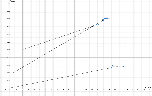 Bi Solution Geogebra 