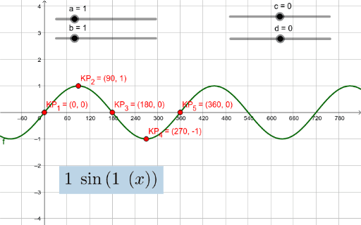 Sin Function: Key Points and Parameters – GeoGebra