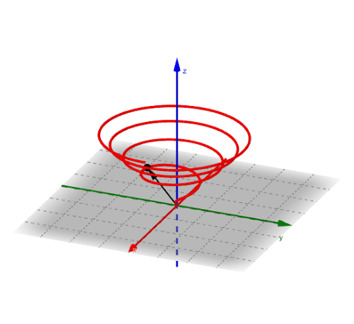 Parametric equations of curves in space – GeoGebra