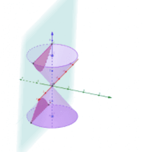 Technology Project CircleElliplseHyperbola Cross Sections1 – GeoGebra