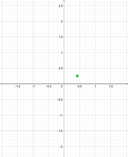 Buffon's needle simulator individual – GeoGebra