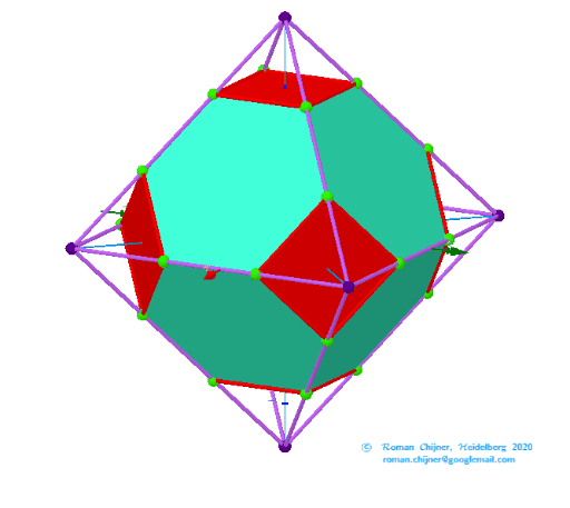 Truncated Octahedron. Dependence of the average distance between the ...