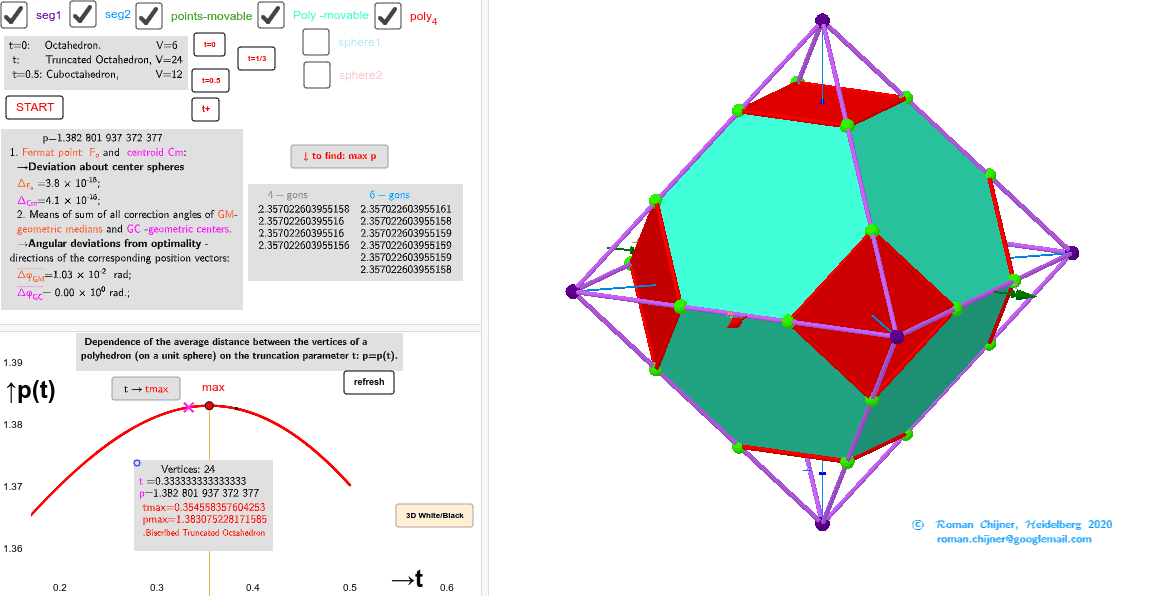 Truncated Octahedron