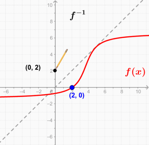 1.5 Inverse Functions · Precalculus 1 - Functions