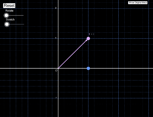 Multiplicative Action on Complex Plane – GeoGebra
