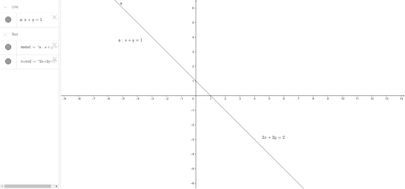 Sistema compatible indeterminado – GeoGebra