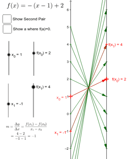 Example LF.FORM.3 Two Point Form – GeoGebra