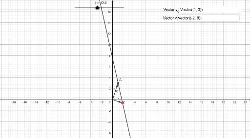Recta en R2, ecuación vectorial – GeoGebra