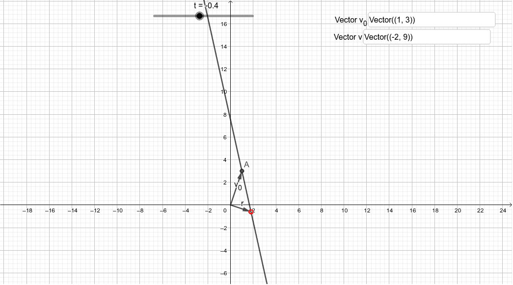 Recta en R2, ecuación vectorial – GeoGebra