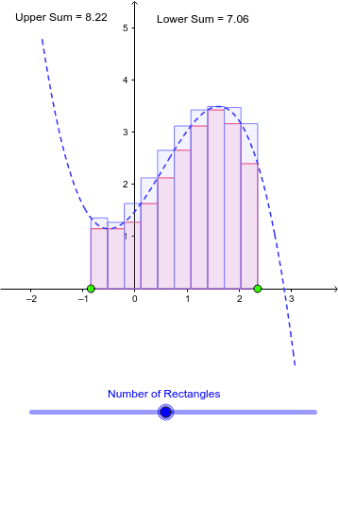 Upper and Lower Sum – GeoGebra