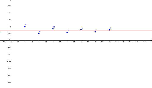 Alternating Harmonic Series Graph – GeoGebra