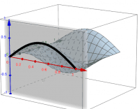 Cross-sections: Vibrating string guitar – GeoGebra