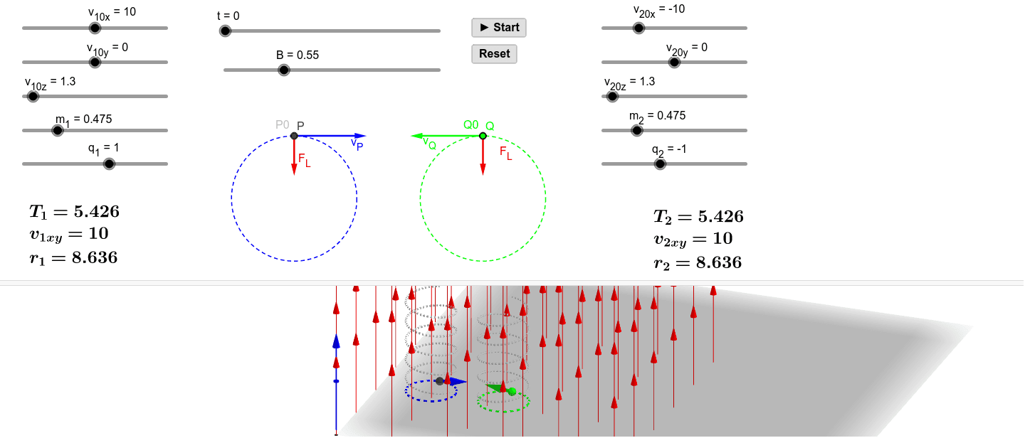 The Lorentz force (2D+3D) – GeoGebra