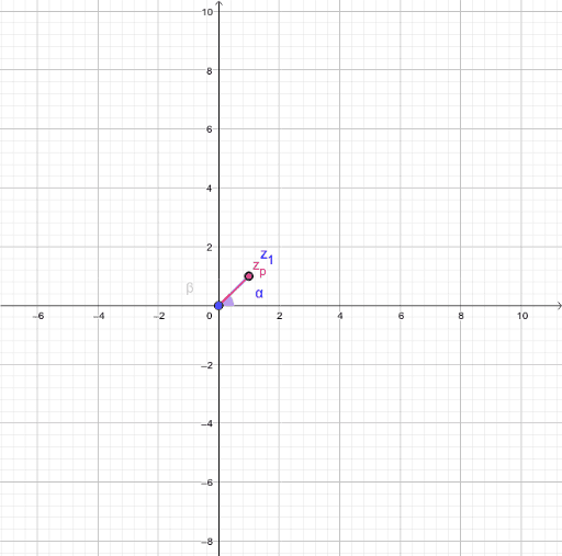Complex exponents – GeoGebra