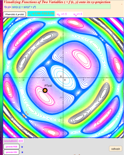 Visualizing Functions of Two Variables. Version 2 – GeoGebra