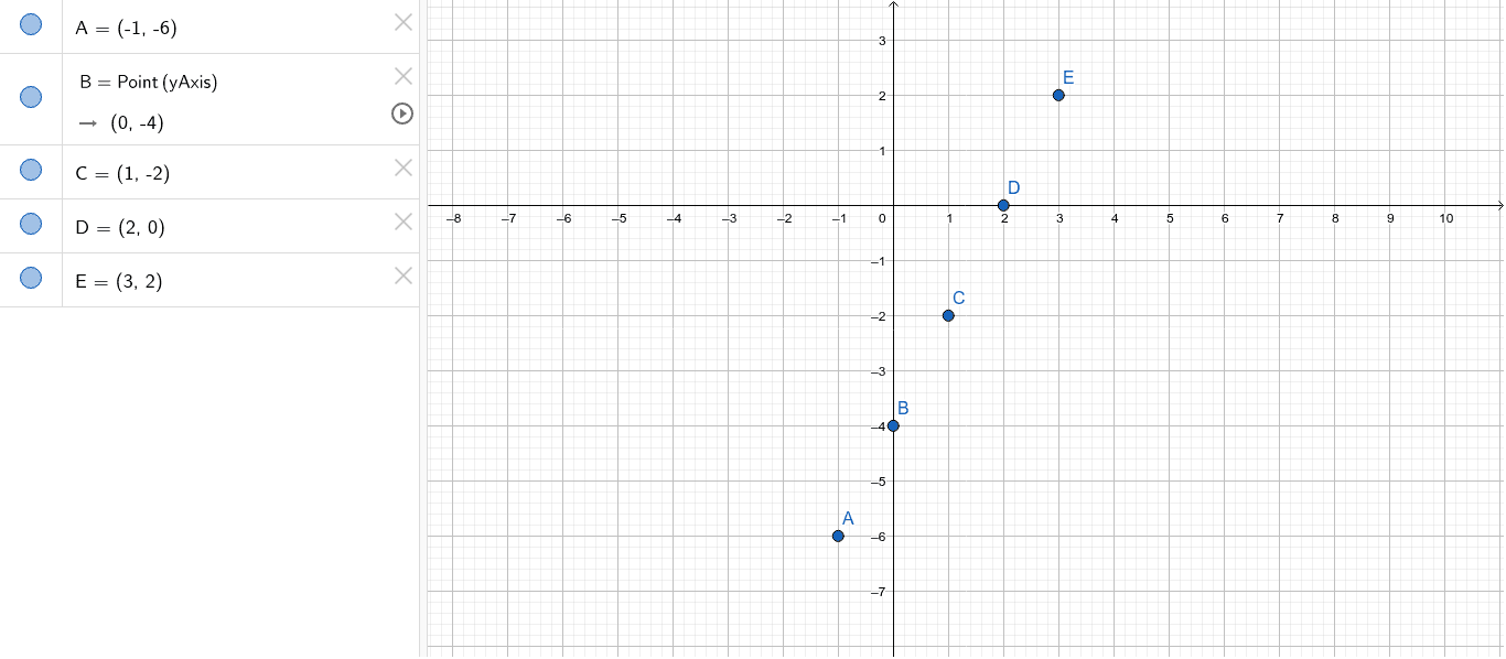 Inverse by Table – GeoGebra