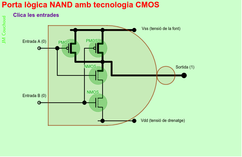 Circuito De Porta Nand Cmos
