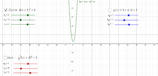 Transformations of Quadratic and Absolute Value Equations – GeoGebra