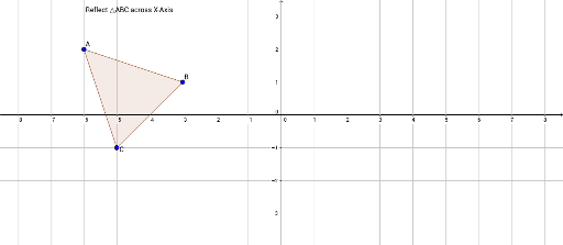 im2-triangle-reflect over x – GeoGebra