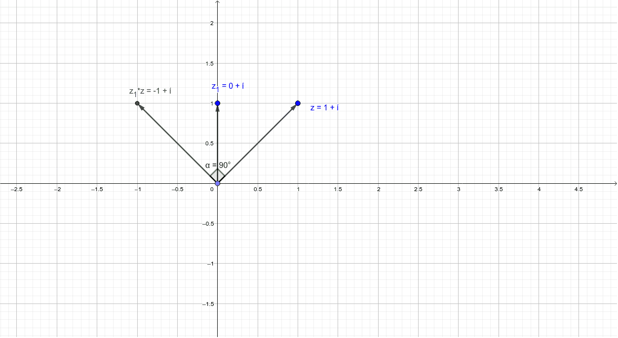 Multiplikation av komplexa tal i talplan – GeoGebra