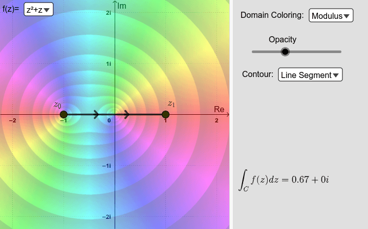 4 2 Complex Integration Mathematics LibreTexts