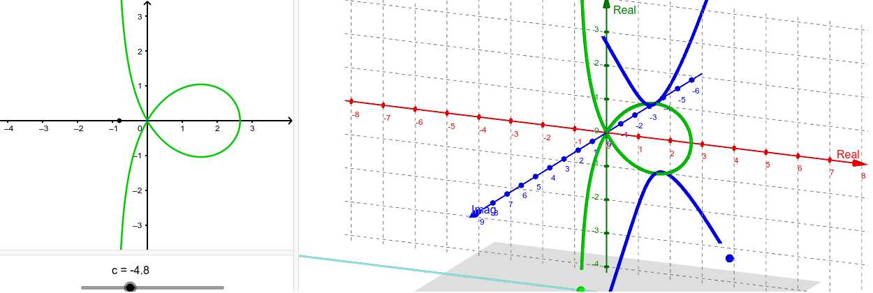 Phantom Graph Conchoid de Sluze – GeoGebra