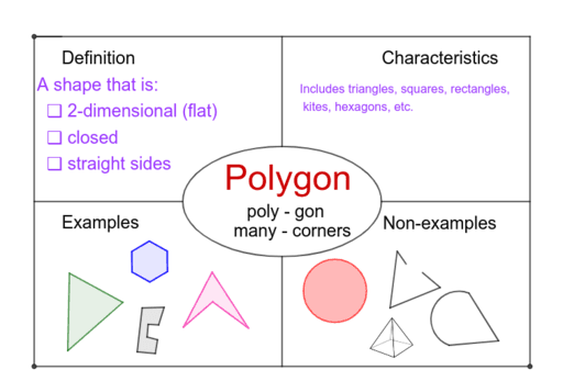 Polygon – GeoGebra
