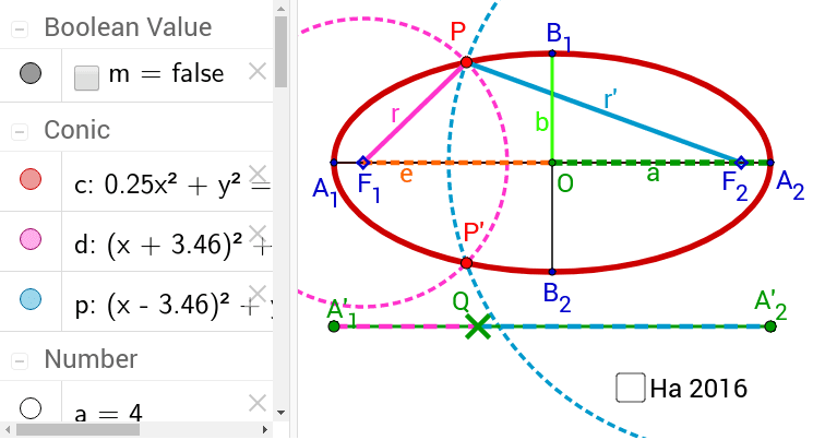 Fadenkonstruktion Ellipse – GeoGebra