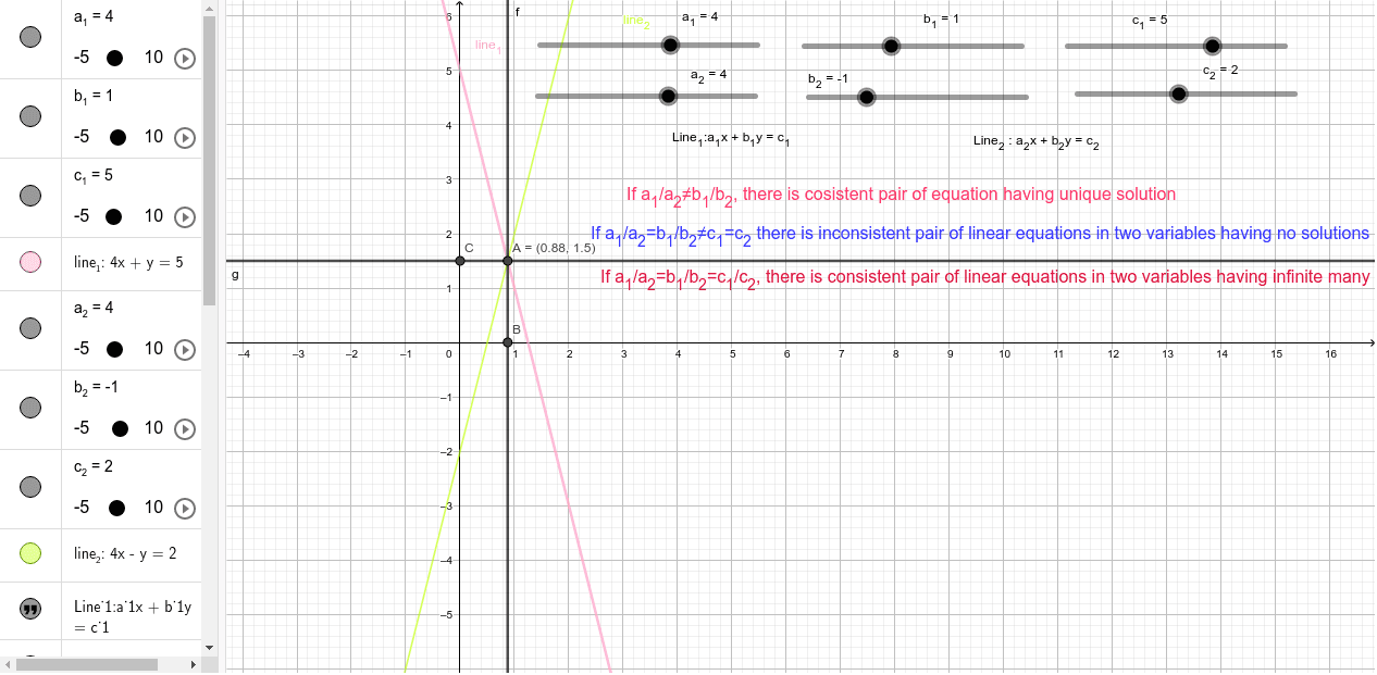 GRAPHICAL REPRESENTATION OF PAIR OF LINEAR EQUATION IN TWO VARIABLES – GeoGebra