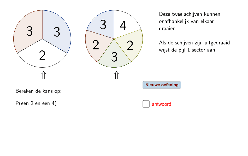 Kansen bij draaiende schijven. Productregel – GeoGebra