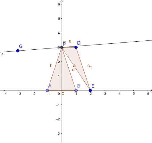 Euler Segment – GeoGebra