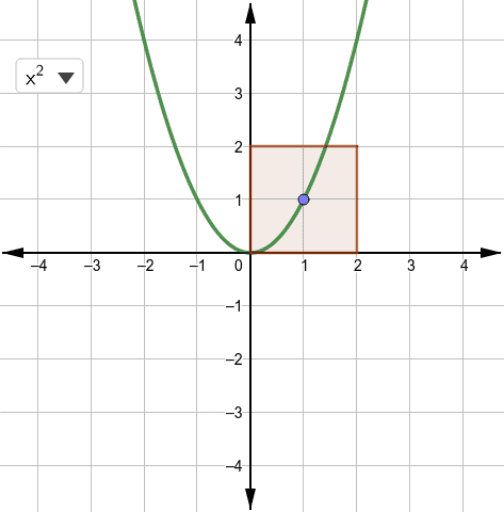 Local Linearity – GeoGebra