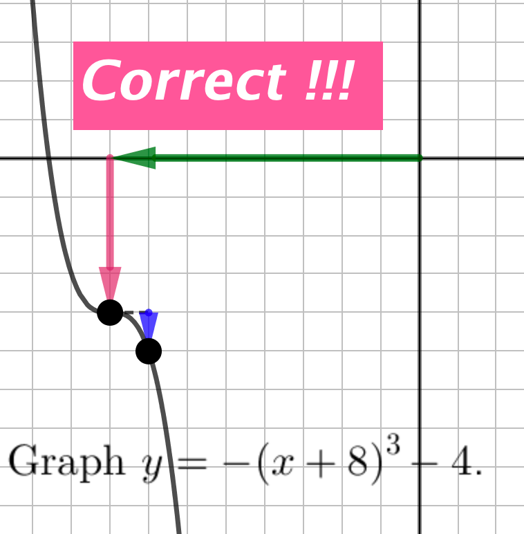 Quiz: Graphing Cubic Functions with Transformations – GeoGebra