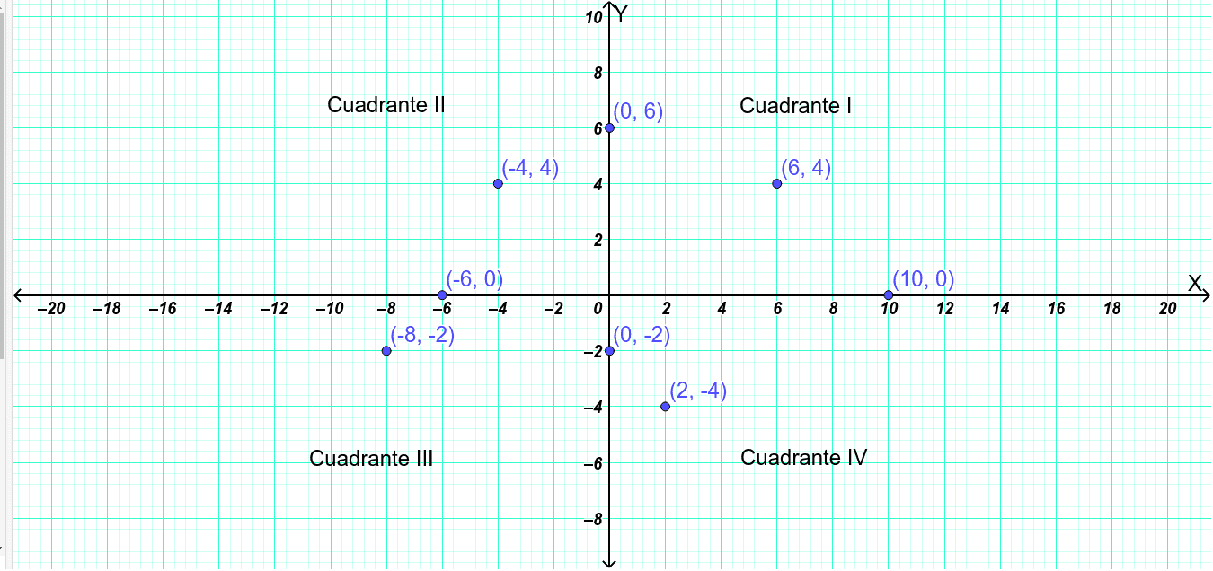 Plano cartesiano – GeoGebra