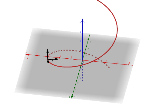 TNB frame – GeoGebra