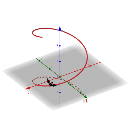TNB frame – GeoGebra