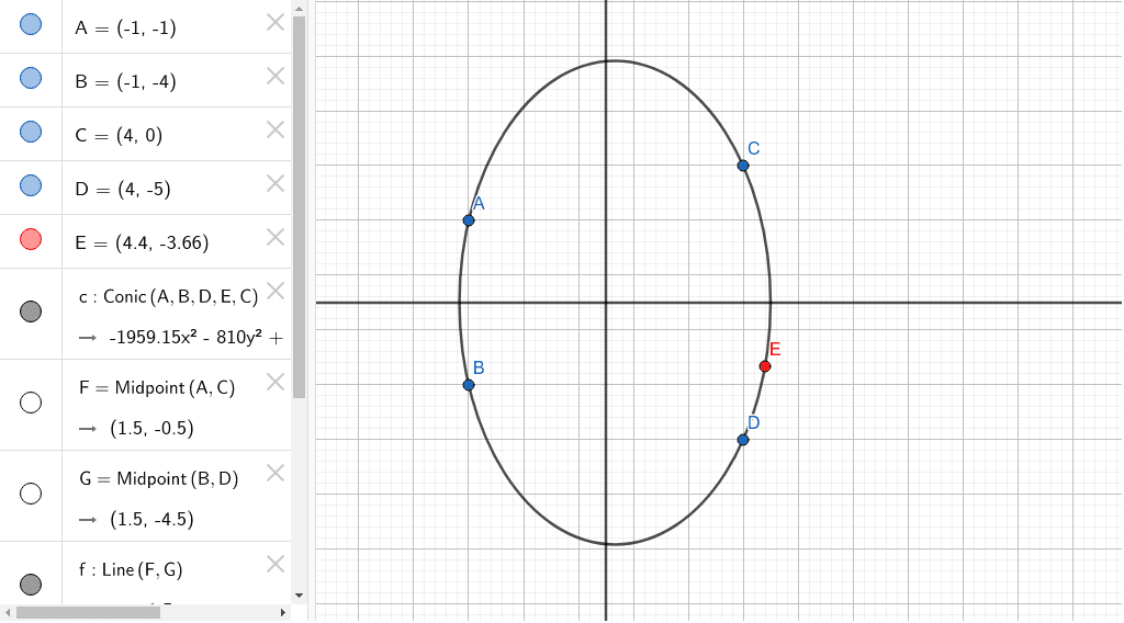 Pencil of ellipses – GeoGebra