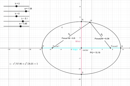 Investigating the Ellipse – GeoGebra