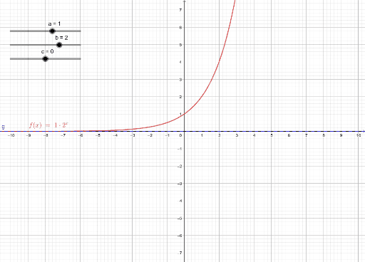 exponential Grade 10 – GeoGebra