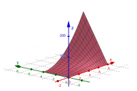 Chapter-24-5: Horizontal slabs – GeoGebra