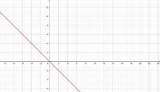 affine function- ejercicio 4 a) – GeoGebra