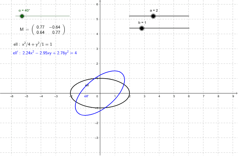 Drehen einer Ellipse – GeoGebra Drehen einer Ellipse – GeoGebra