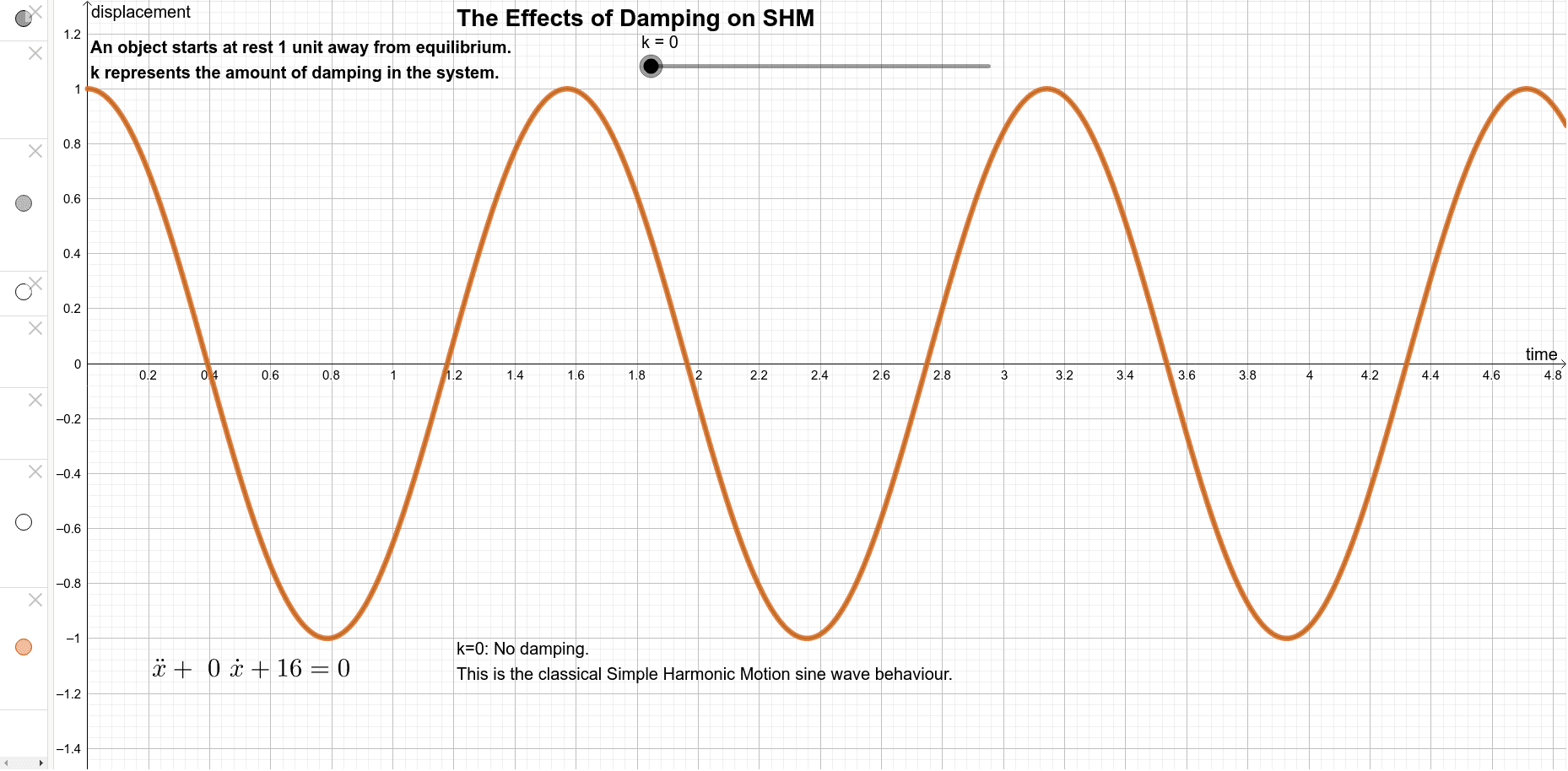 Illustrating Damped SHM – GeoGebra