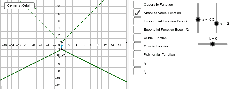 Transforming Parent Functions – GeoGebra