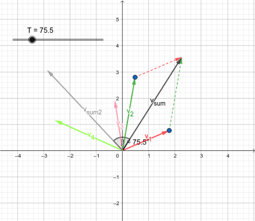 rotation distributes over addition – GeoGebra
