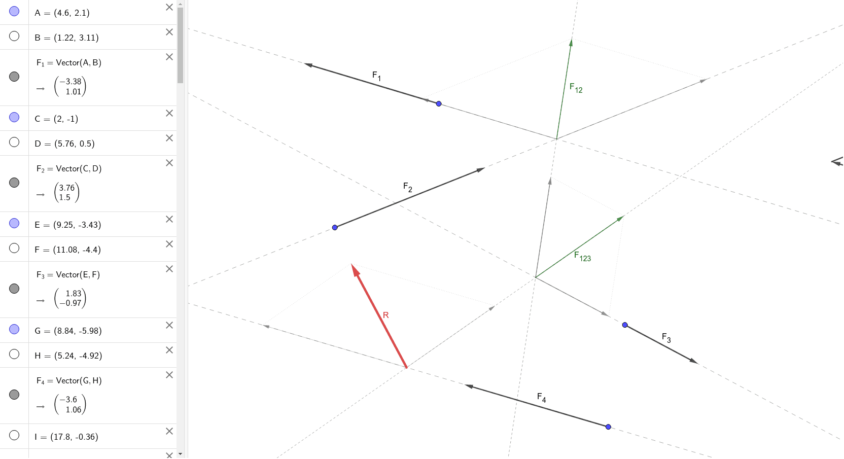 Resultant force of 4 forces – GeoGebra