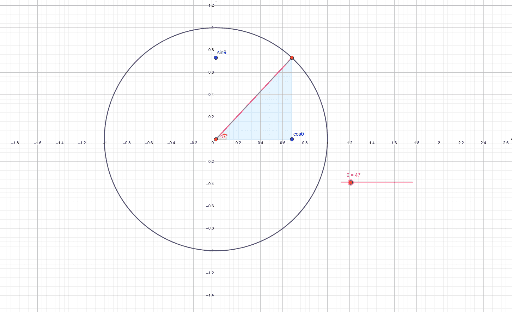trigonometry and unit circle – GeoGebra